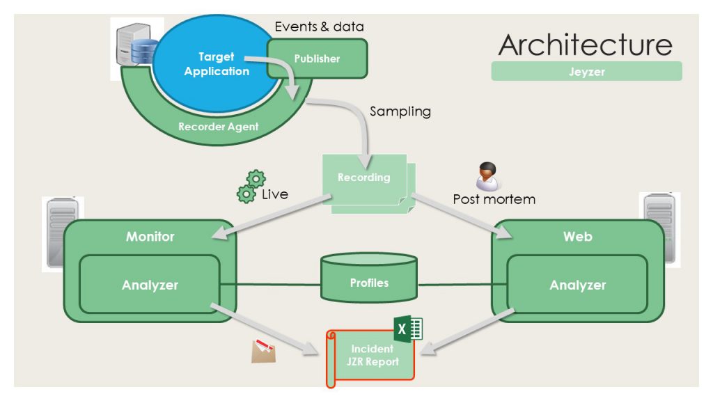 Architecture | Jeyzer