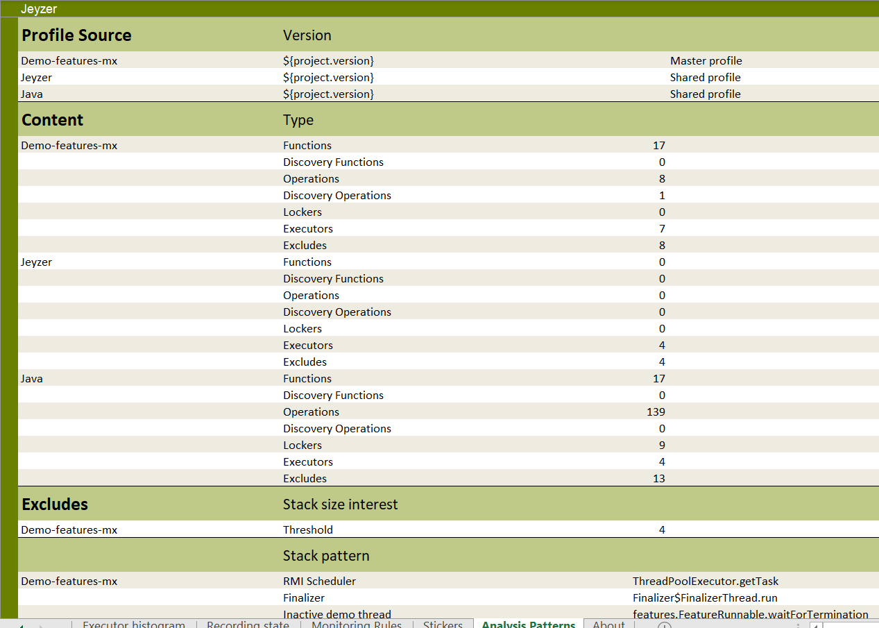Analysis Patterns | Jeyzer