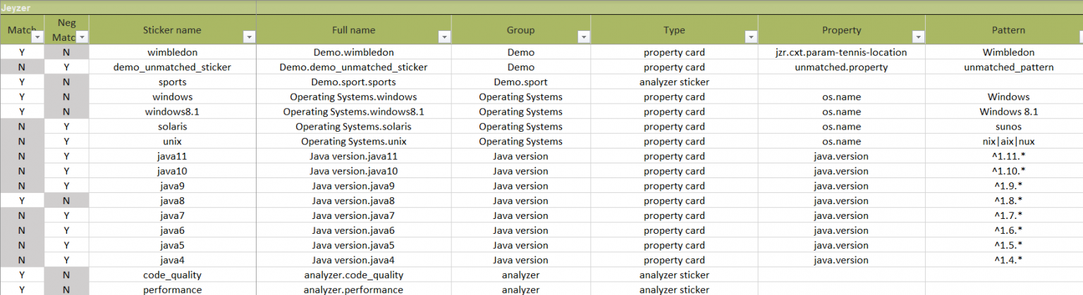 Monitoring Stickers | Jeyzer