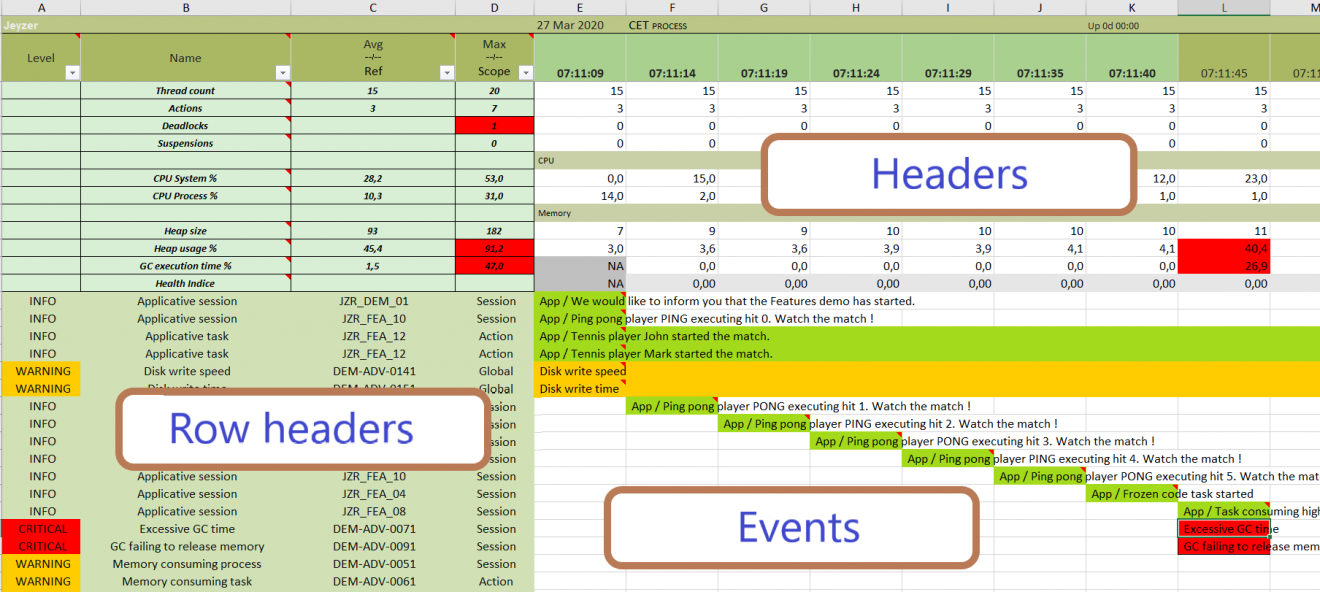 Monitoring Sequence | Jeyzer