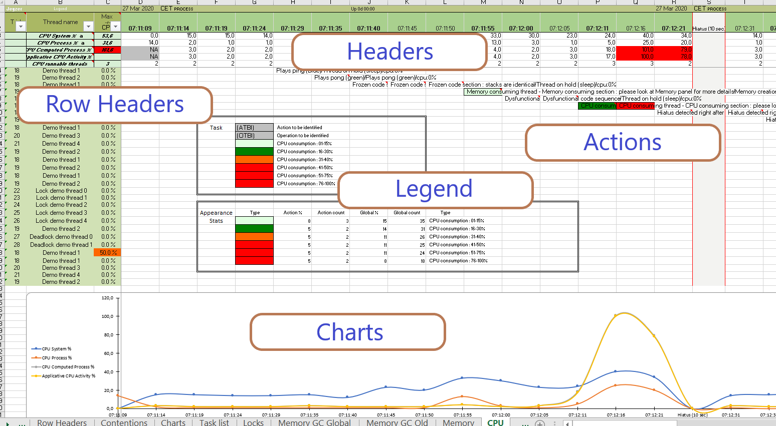 Task Sequence | Jeyzer