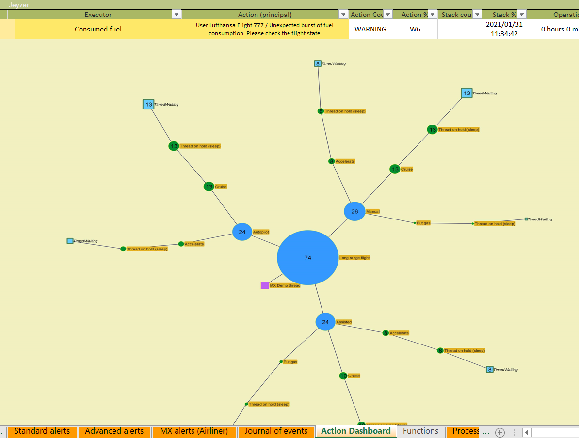 Jeyzer and Java Flight Recorder | Jeyzer