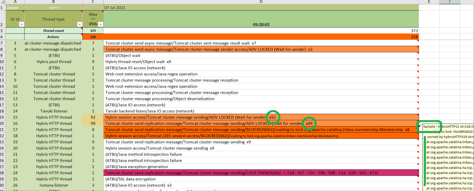 Group sequence | Jeyzer