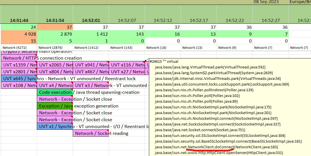 Virtual thread monitoring guide | Jeyzer